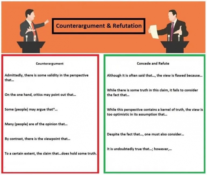 چگونگی نوشتن OPINION ESSAY - تدریس خصوصی زبان